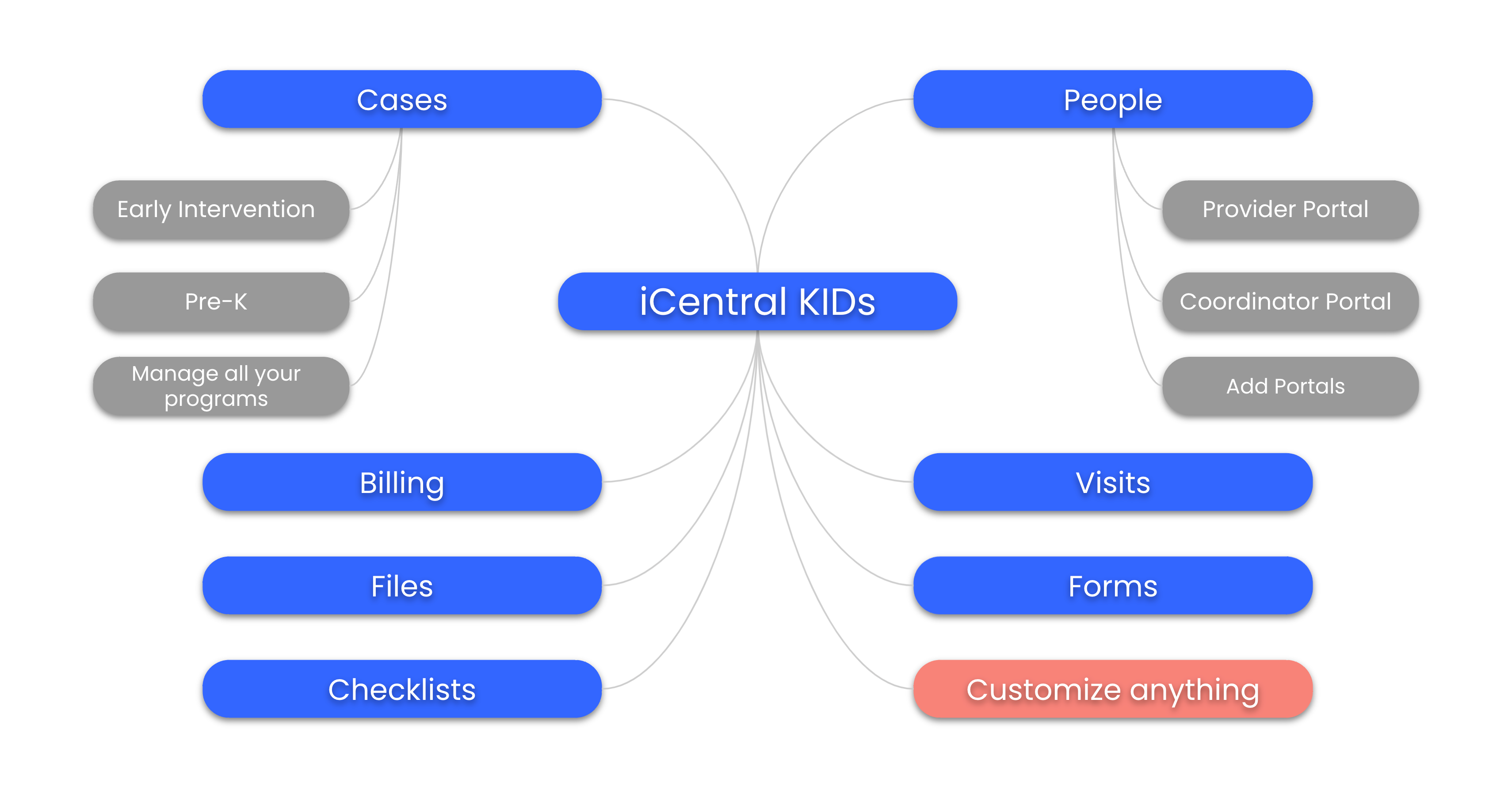 iCentral Solutions | iCentral KIDS